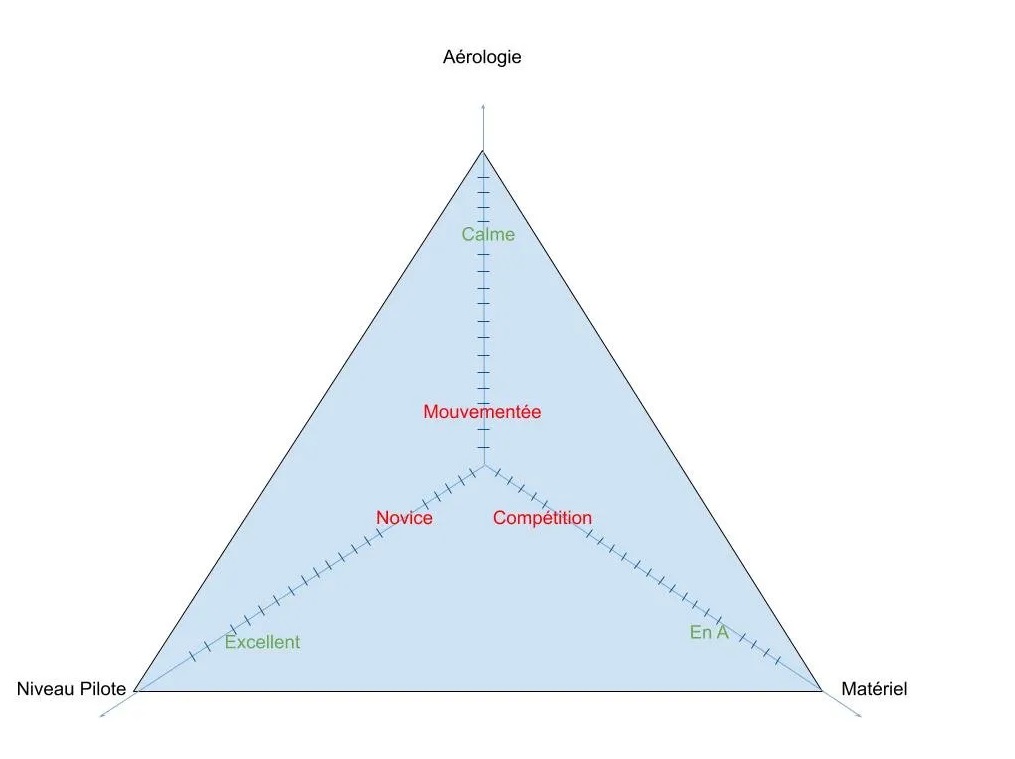 Méthode 3P3 : comment articuler la méthode ? - Partie 3
