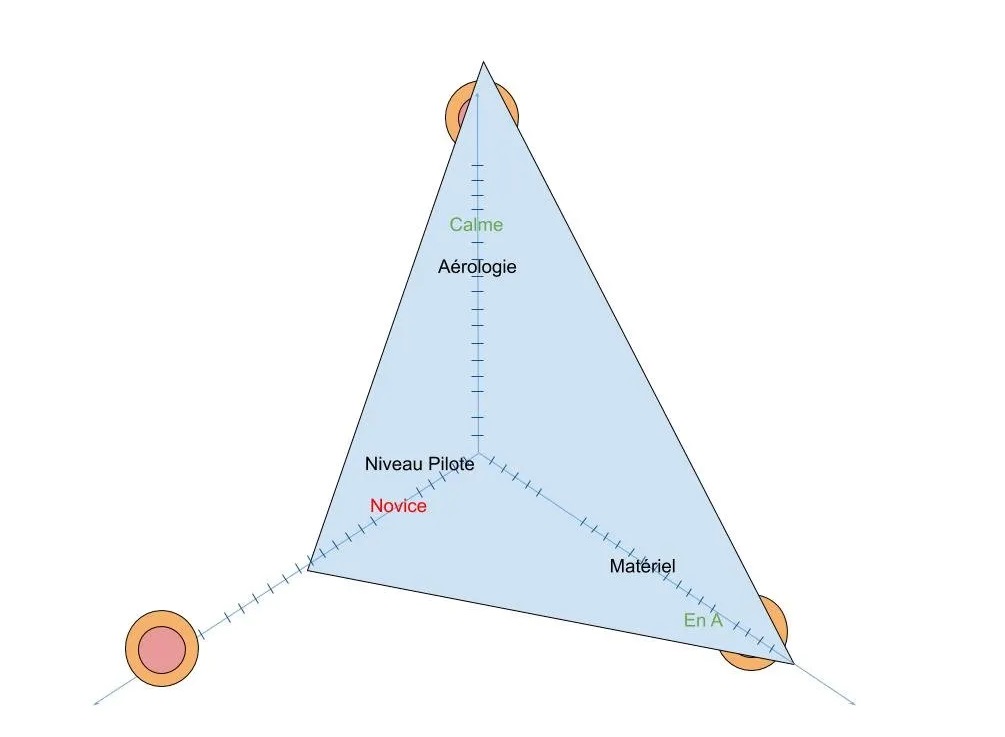 Méthode 3P3 : comment articuler la méthode ? - Partie 3