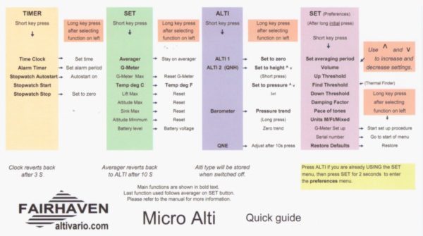 Le Micro Altivario Fairhaven : test et tuto réalisés par Philippe Broers